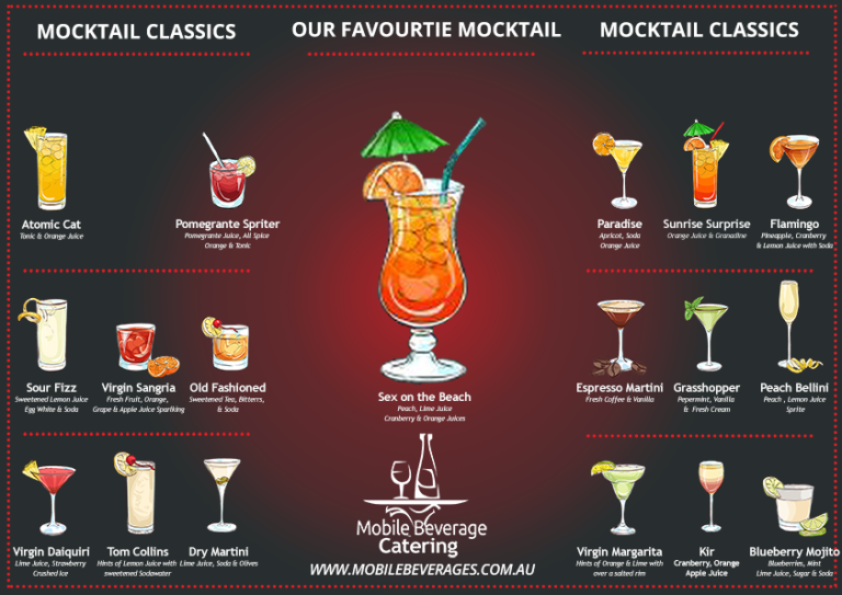 Mocktail Bar Package - Mobile Beverage Catering